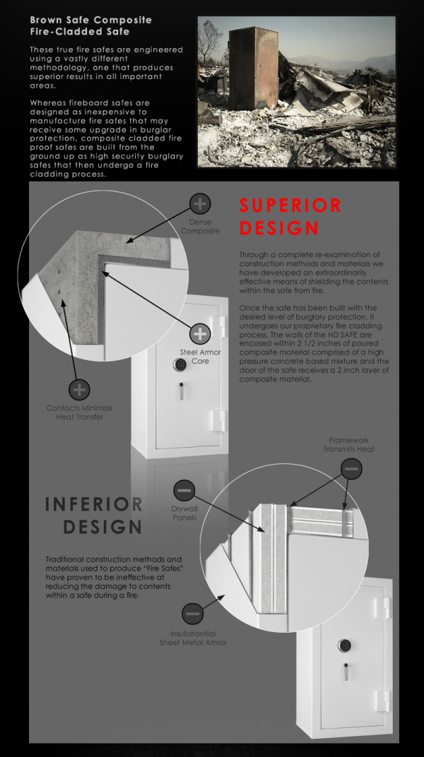 Office & Bank Safes for Sale Hong Kong | Fireproof Security Safes